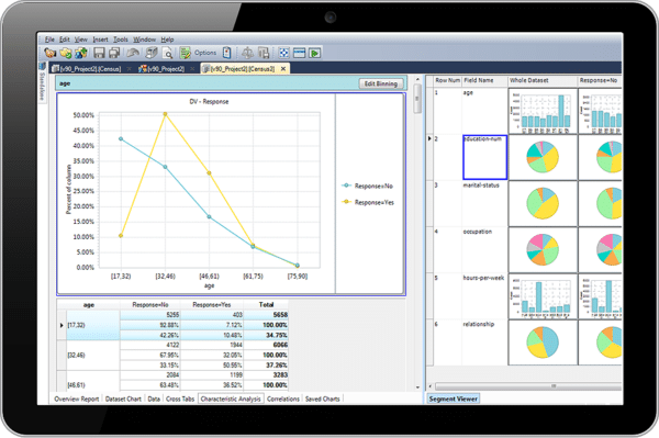 In Database Predictive Analytics from Angoss on Microsoft Analytics ...