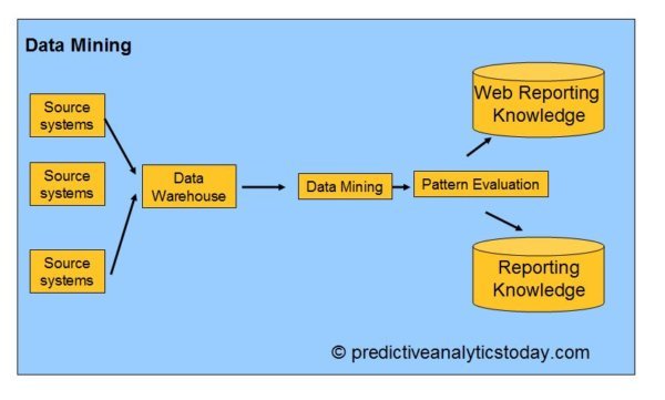 What is Data Mining ? in 2025 - Reviews, Features, Pricing, Comparison ...