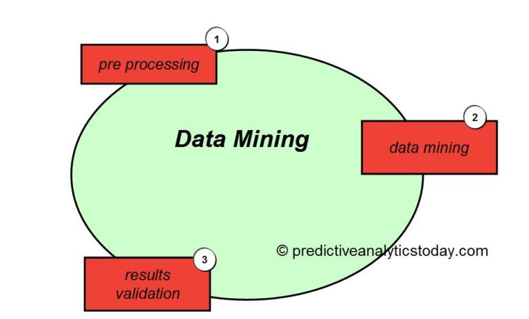 What is Data Mining ? in 2025 - Reviews, Features, Pricing, Comparison ...