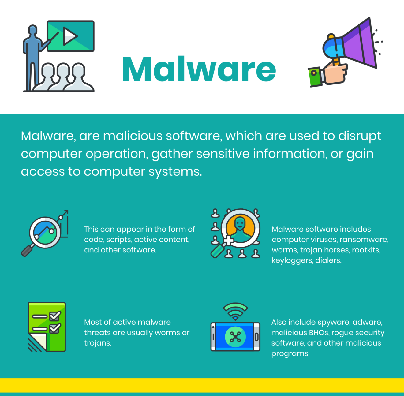 Top Free Malware Removal Software in 2025 - Reviews, Features, Pricing ...
