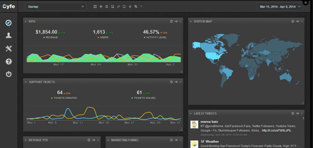Cyfe in 2025 - Reviews, Features, Pricing, Comparison - Decide Advisory ...