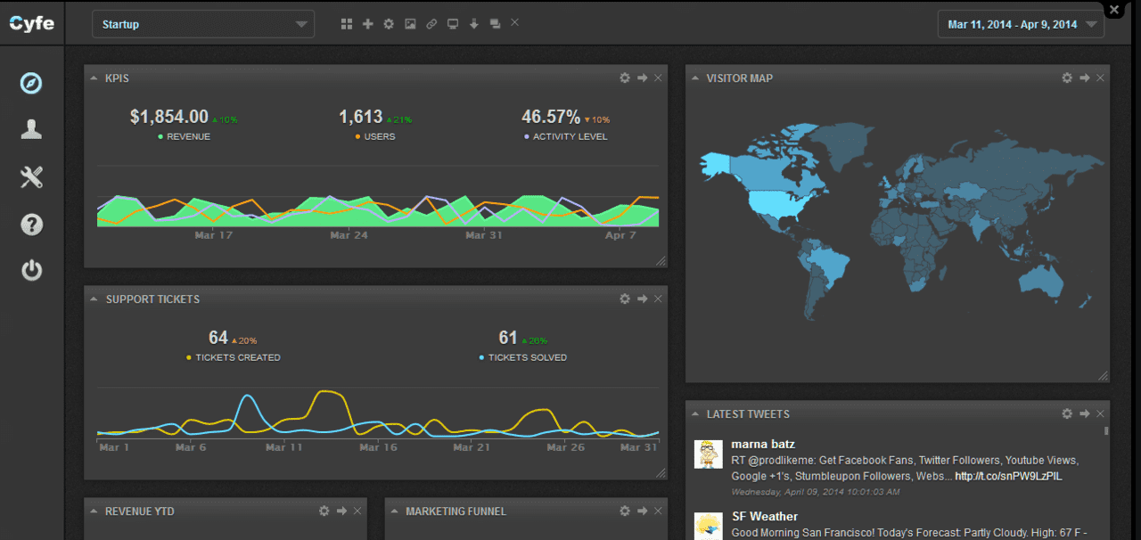Cyfe in 2025 - Reviews, Features, Pricing, Comparison - Decide Advisory ...