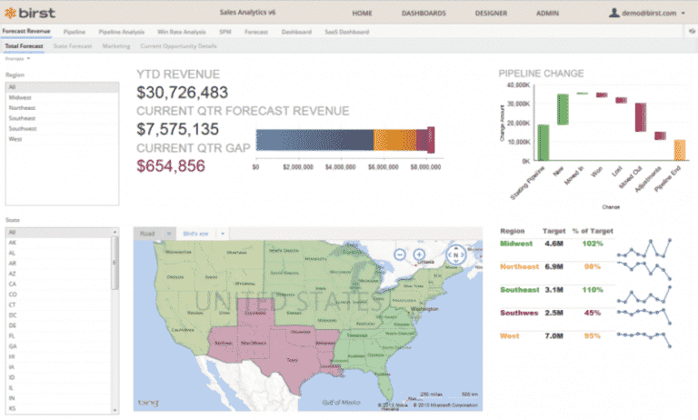Birst delivers Embedded Analytics for NetSuite in 2025 - Reviews ...