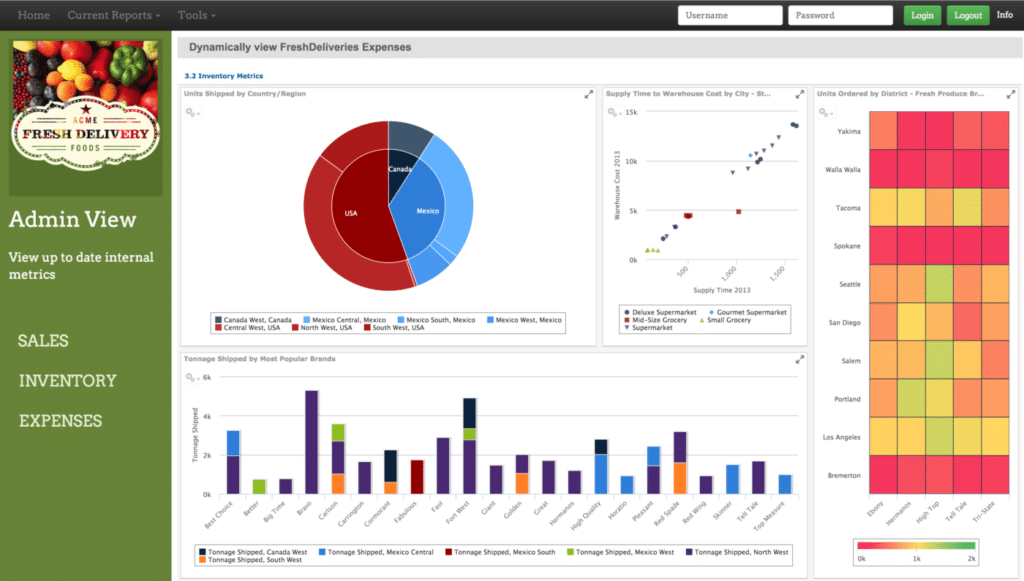 Build and Embed Interactive Dashboards using Jaspersoft 6 in 2025 ...