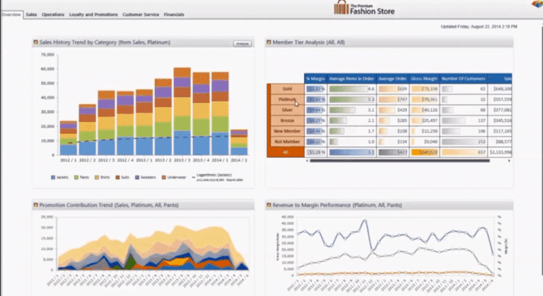 Pyramid Analytics in 2025 - Reviews, Features, Pricing, Comparison ...