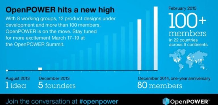SoftLayer to offer OpenPOWER-based servers in 2025 - Reviews, Features ...