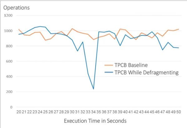 Actian PSQL Provides Lightning Fast Reporting and an Analytics On Ramp ...