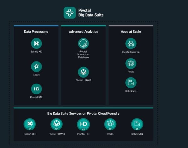 Pivotal Big Data Suite for Next Generation Analytical Performance in ...