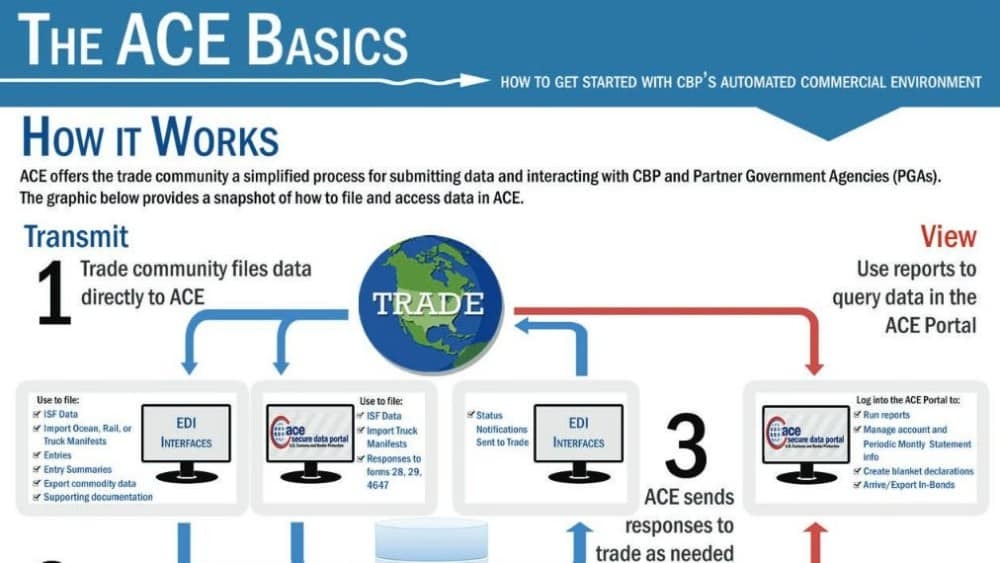 CargoWise One Ready for CBP Partner Government Agency Pilots in 2025 ...