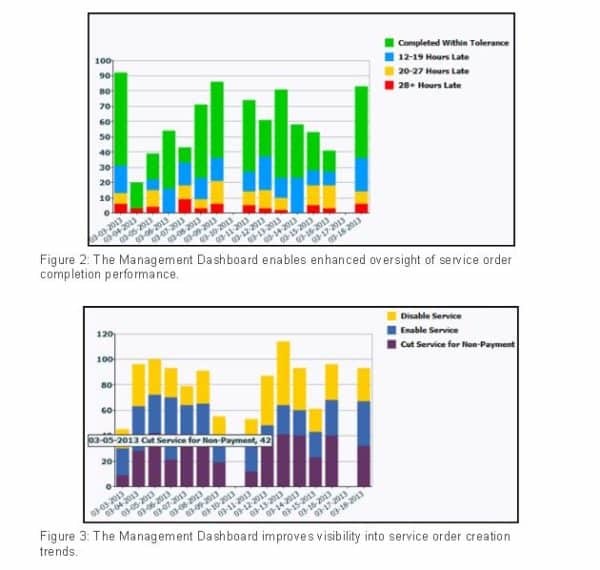 Oracle Utilities Service Order Management Offers Integration Engine to ...