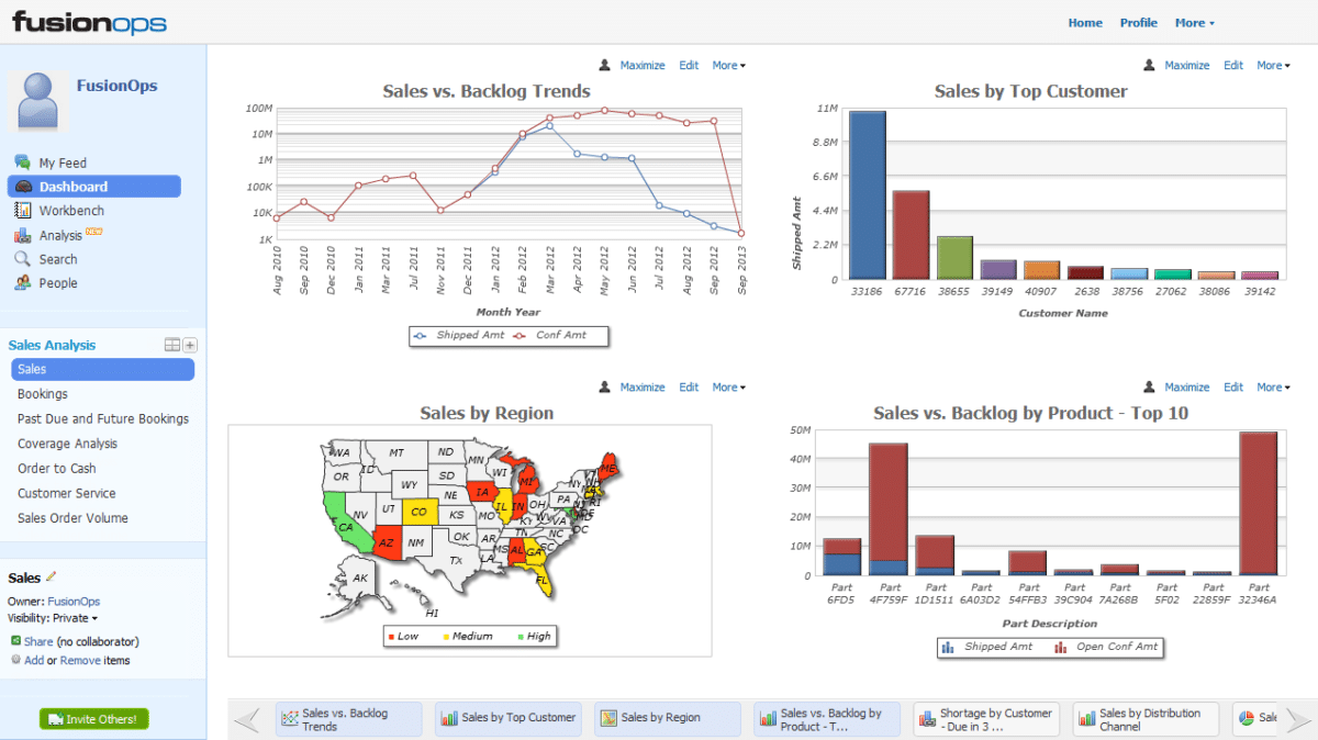 FusionOps Predictive Analytics For The Supply Chain in 2025 - Reviews ...