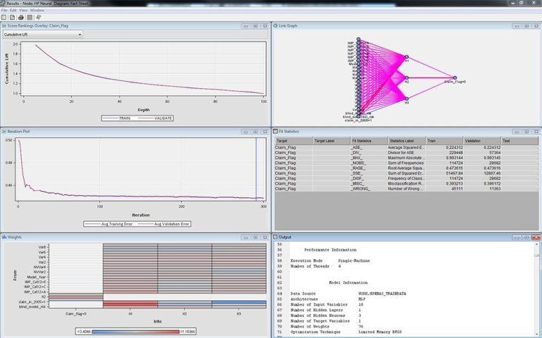 SAS helps to minimize downtime and forecast power grid demand in 2025 ...