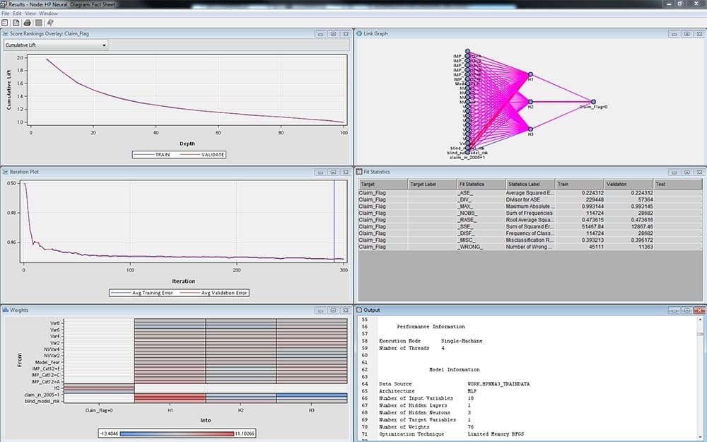 SAS helps to minimize downtime and forecast power grid demand in 2025 ...