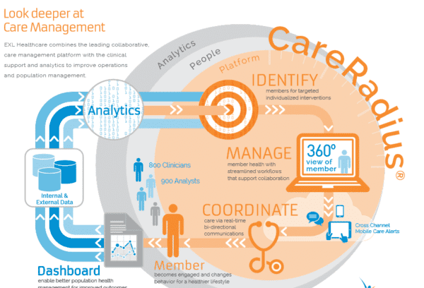 Sisense to provide 360-degree view of patient data for EXL Healthcare ...