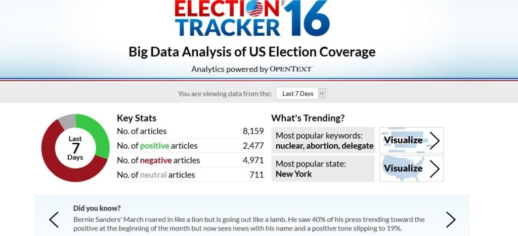 Election Tracker Big Data and Content Analytics with OpenText in 2025 ...