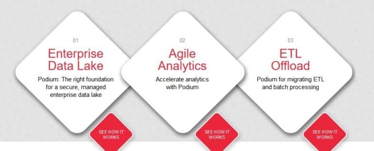 Podium the enterprise data lake management platform in Microsoft Azure ...