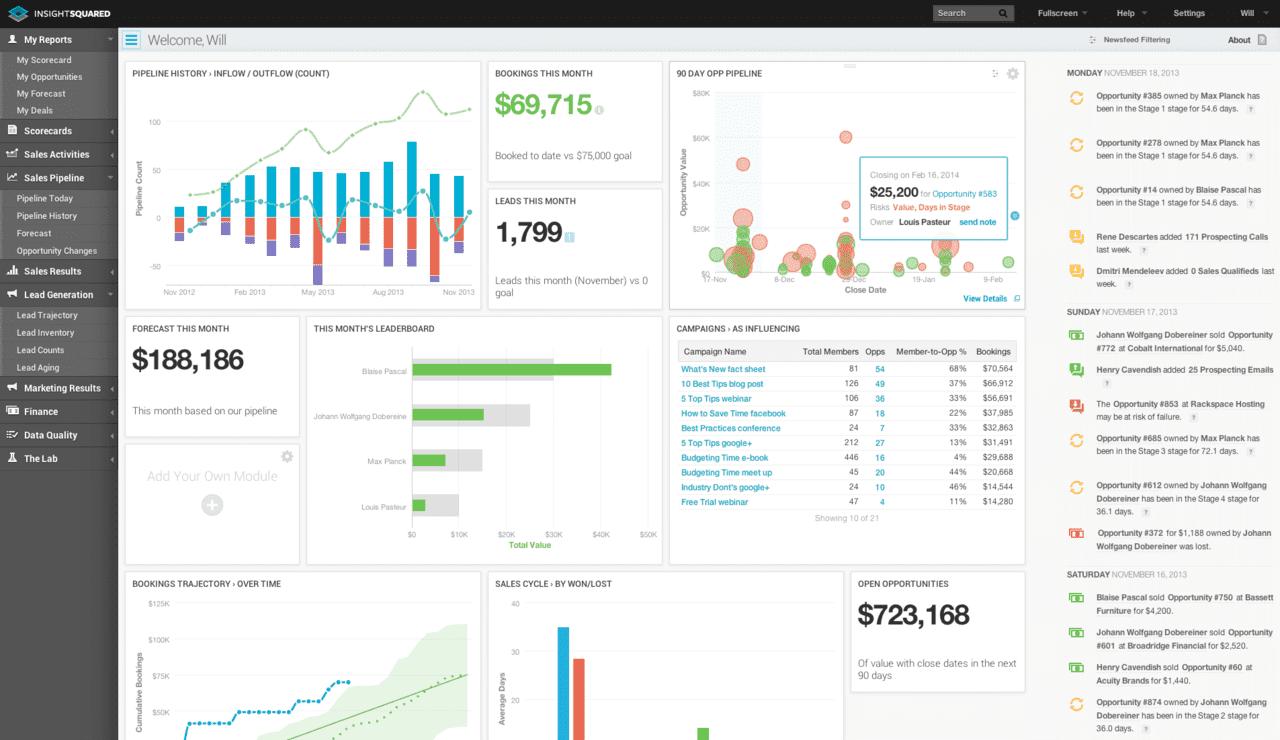 Predictive Analytics Visualizations for Actionable Insight into Lead ...