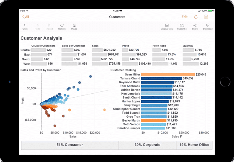 Tableau Mobile Available for Android Smartphone Platform in 2025 ...