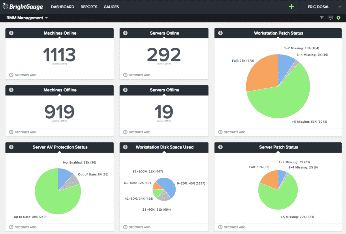Bright Gauge in 2025 - Reviews, Features, Pricing, Comparison - Decide ...