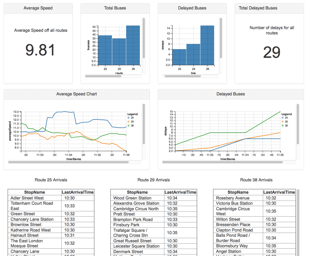 WSO2 Complex Event Processor in 2025 - Reviews, Features, Pricing, Comparison - Decide Advisory ...