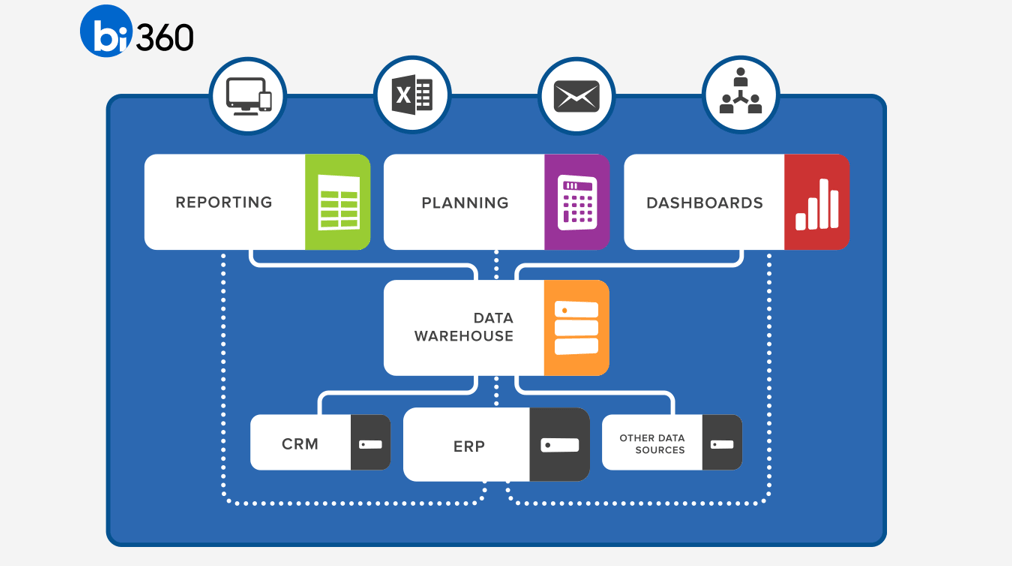 BI360 Suite in 2025 - Reviews, Features, Pricing, Comparison - Decide ...