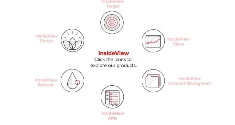 InsideView in 2025 - Reviews, Features, Pricing, Comparison - Decide ...