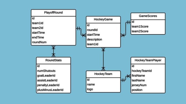 Lucidchart in 2025 - Reviews, Features, Pricing, Comparison - Decide ...