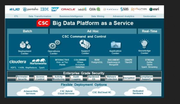 CSC Big Data Platform in 2025 - Reviews, Features, Pricing, Comparison ...