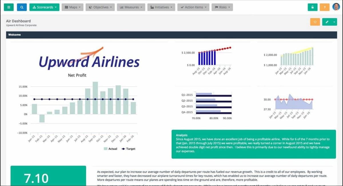 Best Balanced Scorecard Software in 2025 - Grid, Reviews, Comparison ...