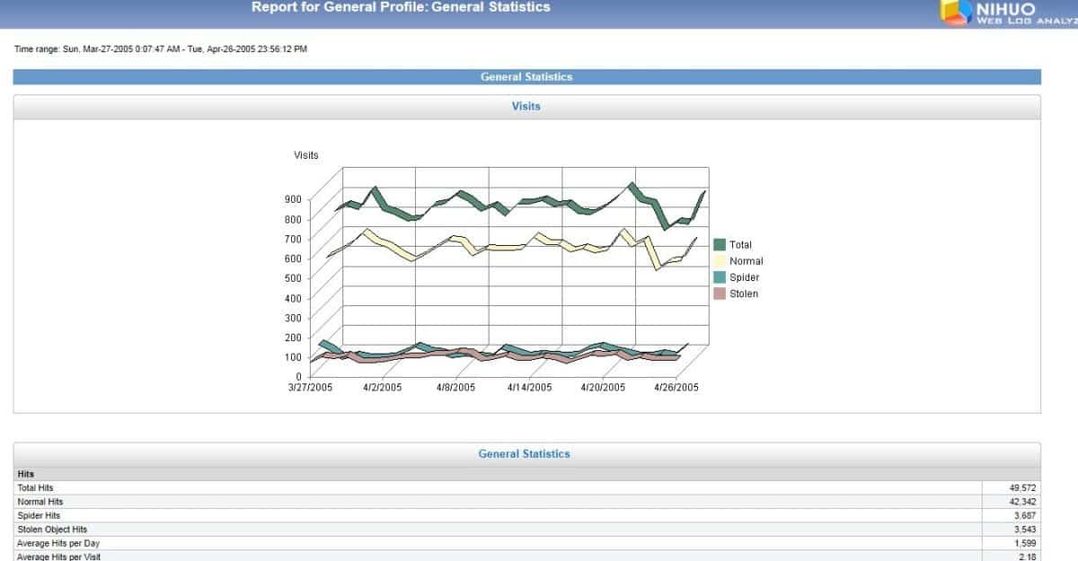 Nihuo Web Log Analyzer in 2025 - Reviews, Features, Pricing, Comparison ...