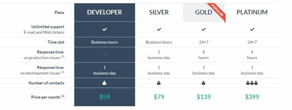OpenSearchServer in 2025 - Reviews, Features, Pricing, Comparison ...