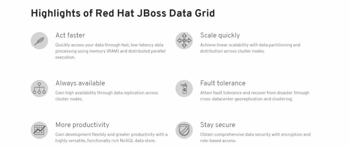 Red Hat JBoss Data Grid in 2025 - Reviews, Features, Pricing ...