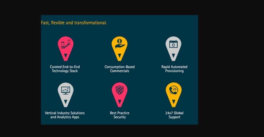 Accenture Insights Platform in 2025 - Reviews, Features, Pricing ...