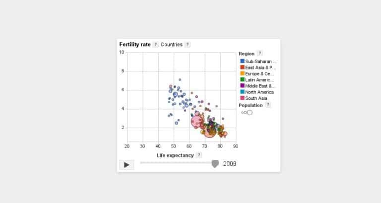 Google Public Data Explorer in 2025 - Reviews, Features, Pricing ...