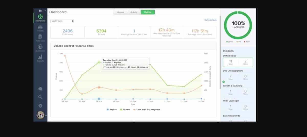 Teamwork Desk in 2025 - Reviews, Features, Pricing, Comparison - Decide Advisory Services: B2B ...