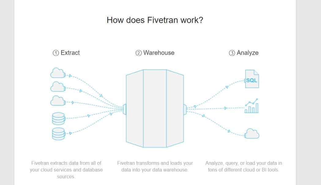 Fivetran in 2025 - Reviews, Features, Pricing, Comparison - Decide ...