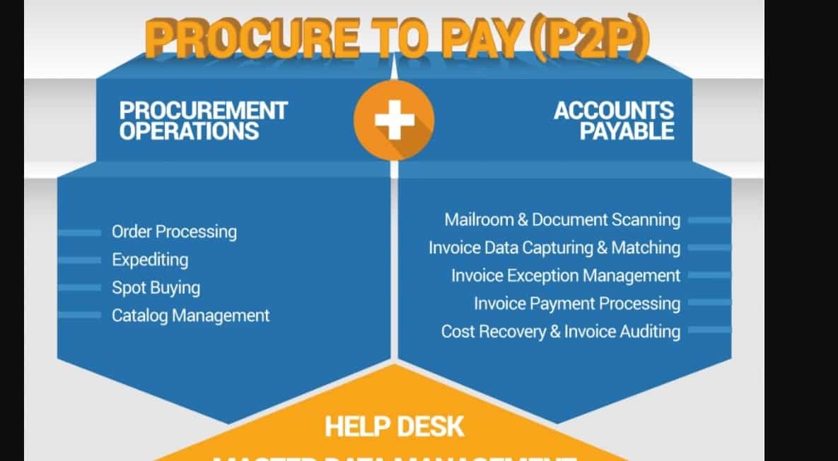 GEP Procure to Pay in 2025 - Reviews, Features, Pricing, Comparison ...