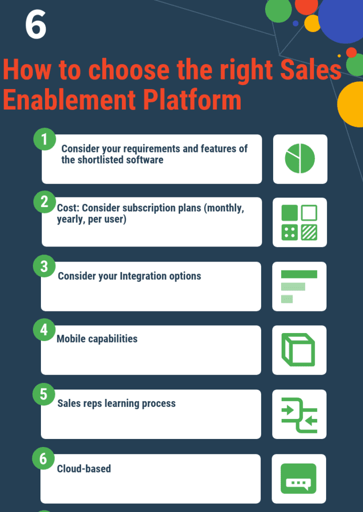 How to Select the Best Sales Enablement Platform for Your Business in ...