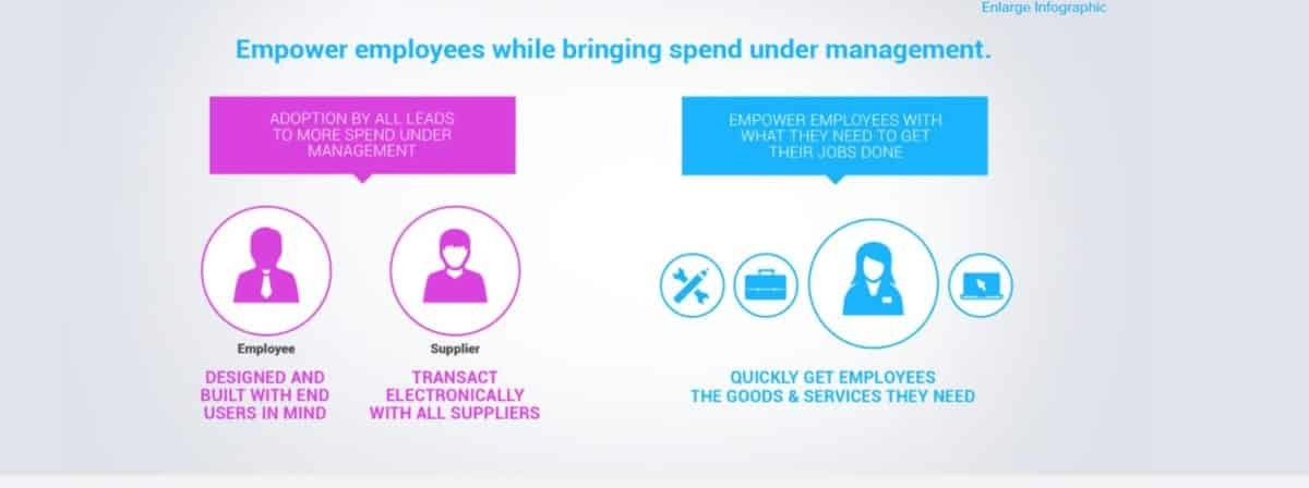 Coupa Procure to Pay in 2025 - Reviews, Features, Pricing, Comparison ...