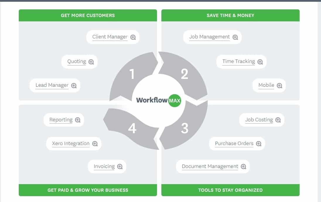 WorkflowMax in 2025 - Reviews, Features, Pricing, Comparison - Decide Advisory Services: B2B ...