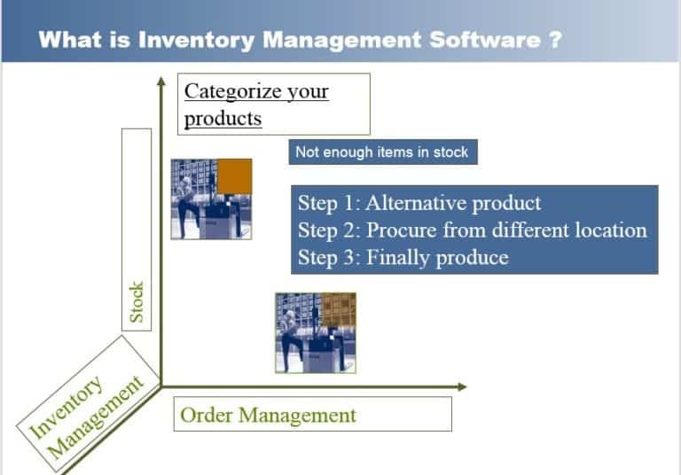 How to Select the Best Inventory Management Software for Your Business ...