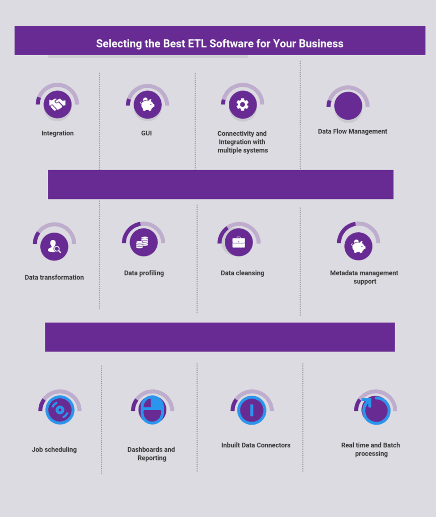 How to Select the Best Data Integration Platforms for Your Business in 2025 - Reviews, Features ...