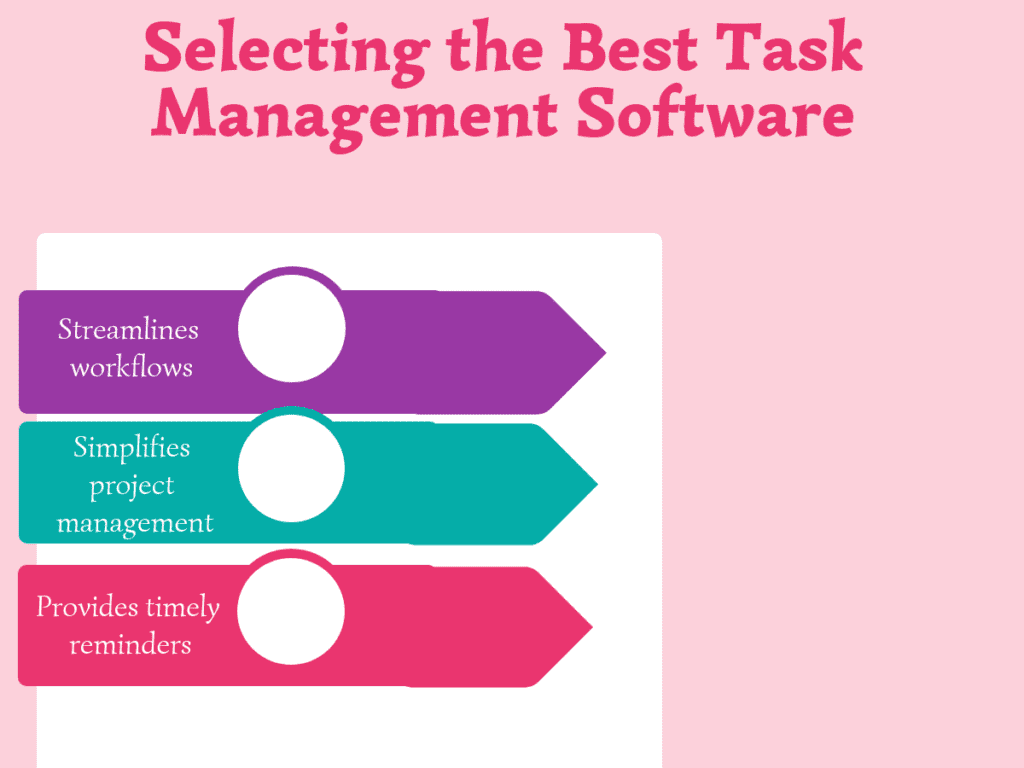 How to Select the Best Task Management Software for Your Business in ...