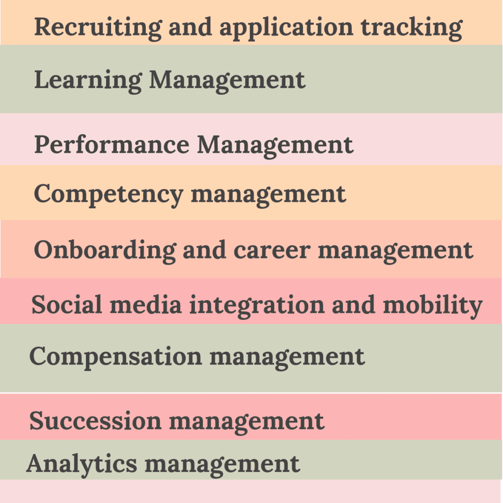 Top 32 Talent Management Software in 2025 - Reviews, Features, Pricing ...