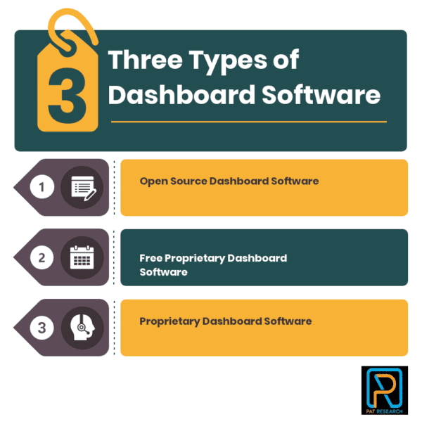 How to Select the Best Dashboard Software for Your Business in 2025 ...