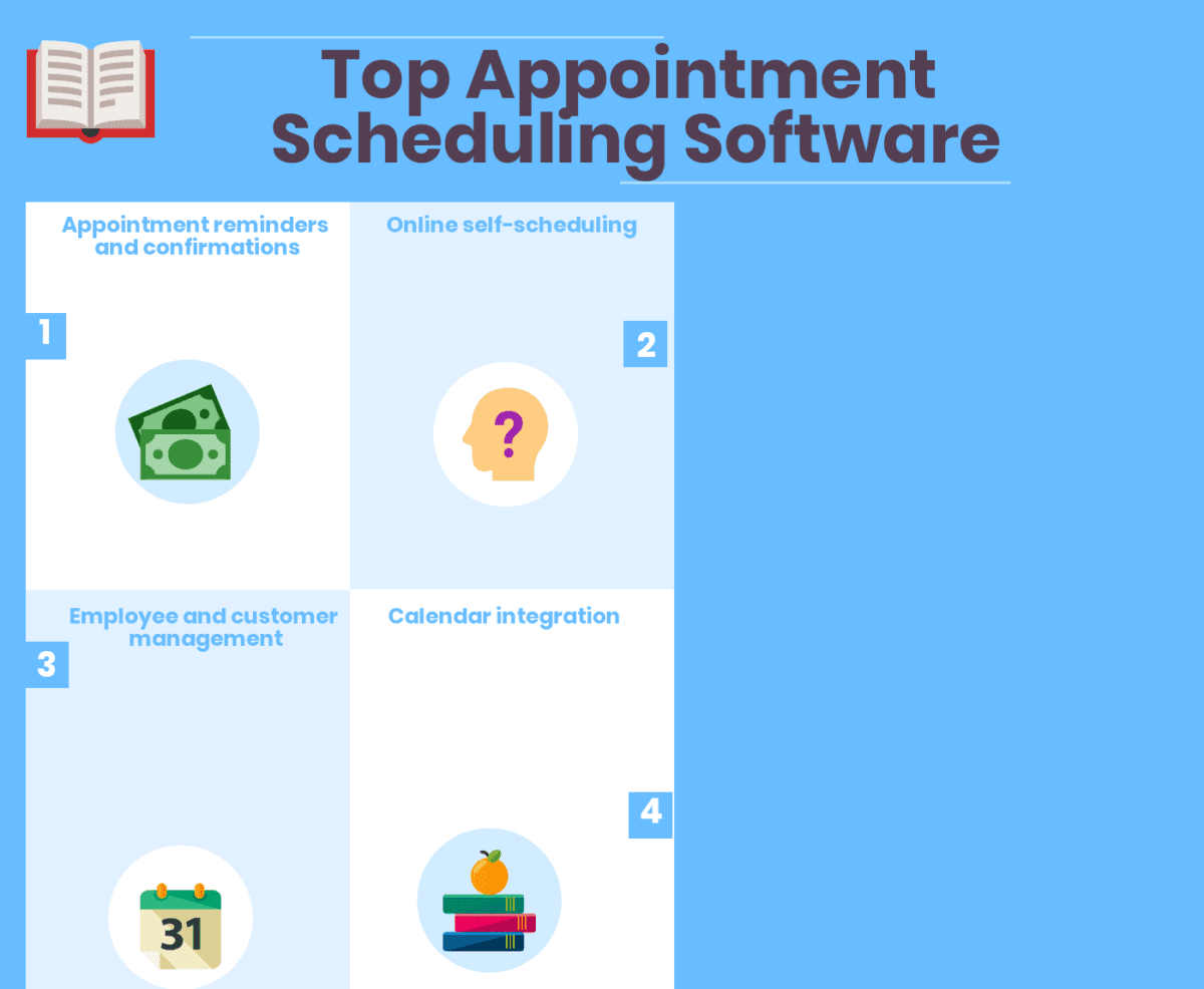 Top 10 Online Appointment Scheduling Software in 2025 - Reviews ...