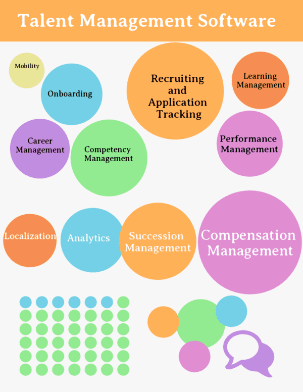 Top 32 Talent Management Software in 2025 - Reviews, Features, Pricing ...