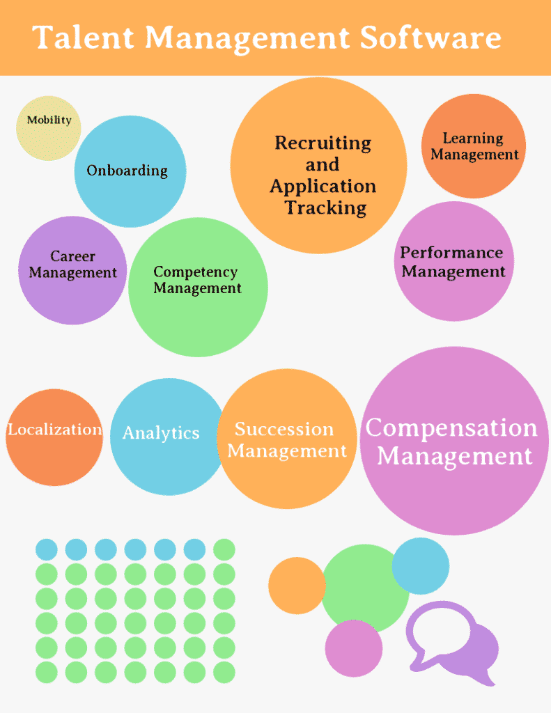 Top 32 Talent Management Software in 2025 - Reviews, Features, Pricing ...