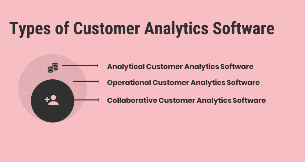 How to Select the Best Customer Analytics Software for Your Business in 2025 - Reviews, Features ...