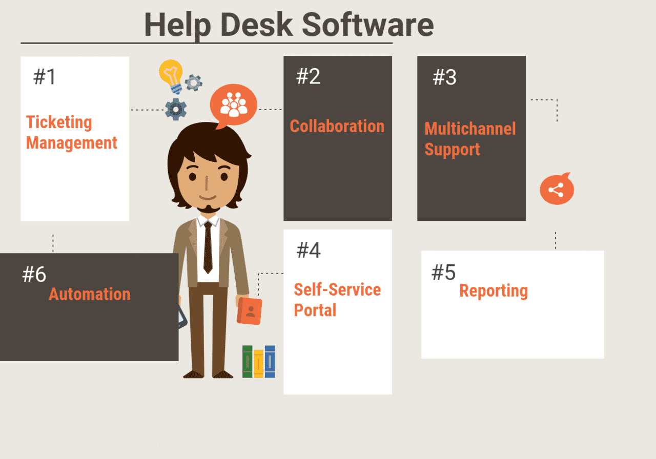41 Free, Open Source and Top Help Desk Software in 2025 - Reviews ...
